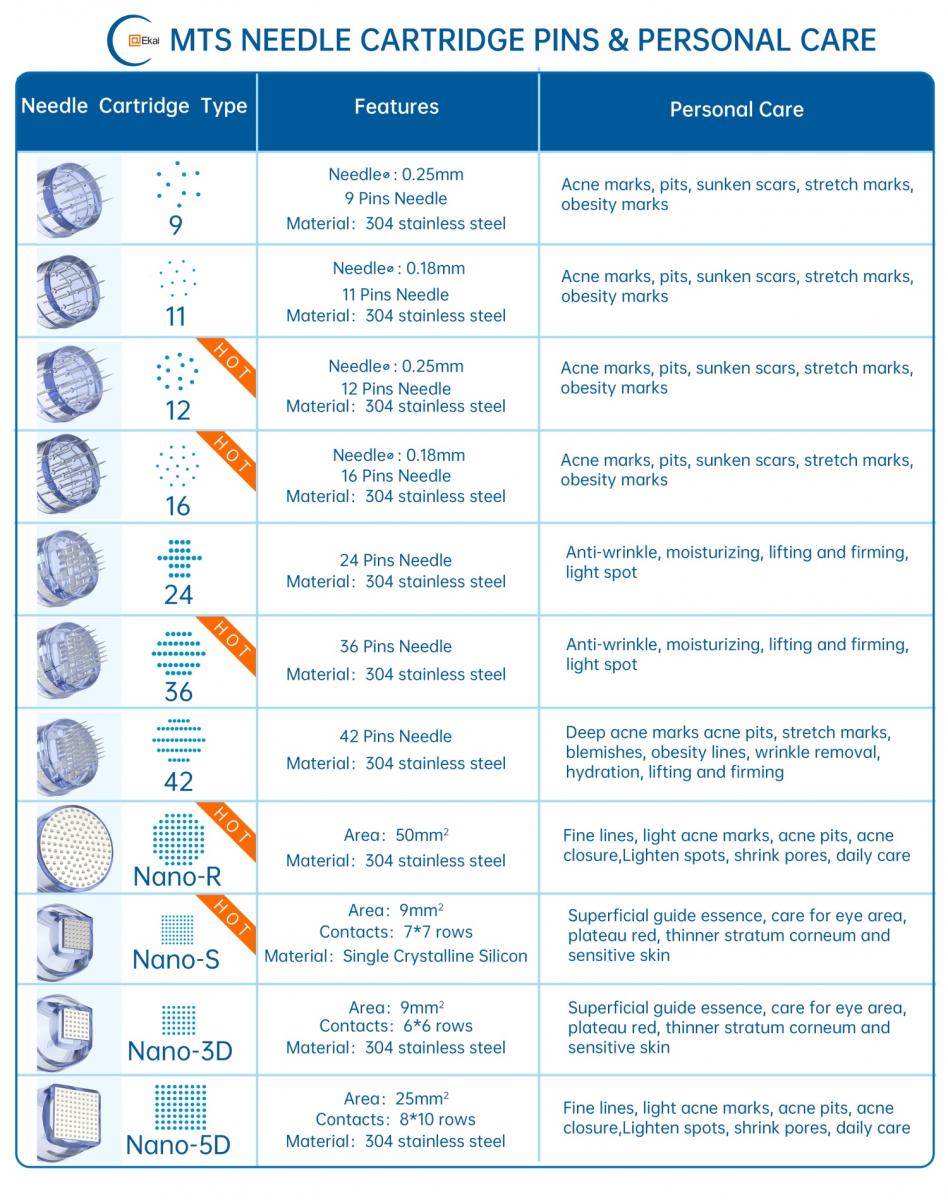 FREYARA Dr. Pen Ultima M8 Professional Microneedling Dermapen, USB ...