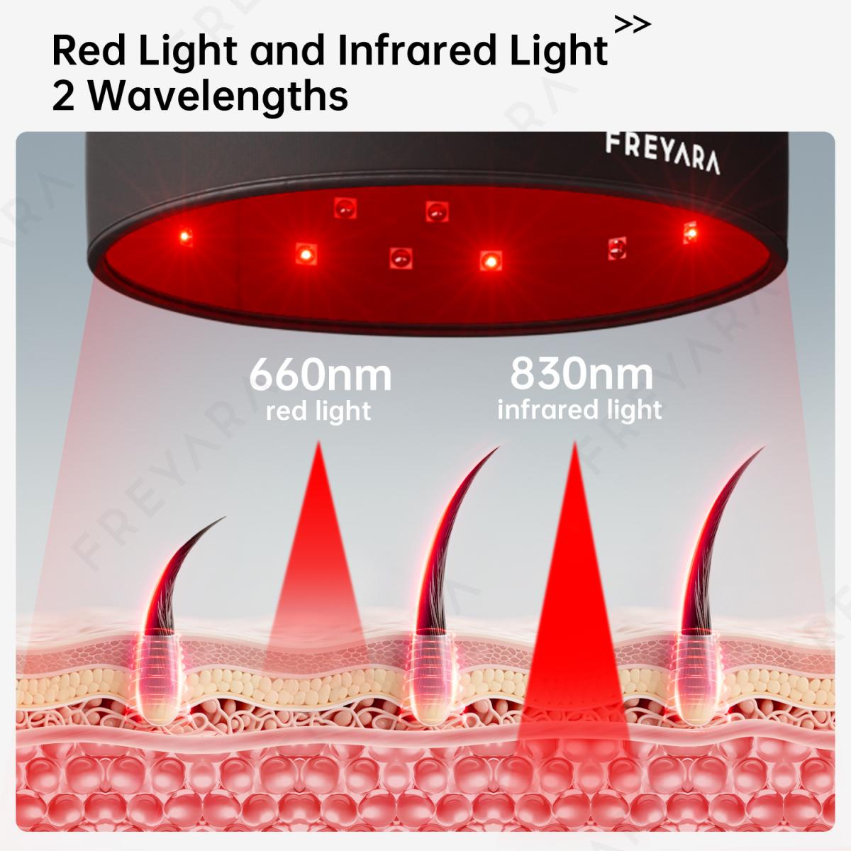 FREYARA 120-LED Light Therapy Cap FDA-Approved Solution for Thicker ...