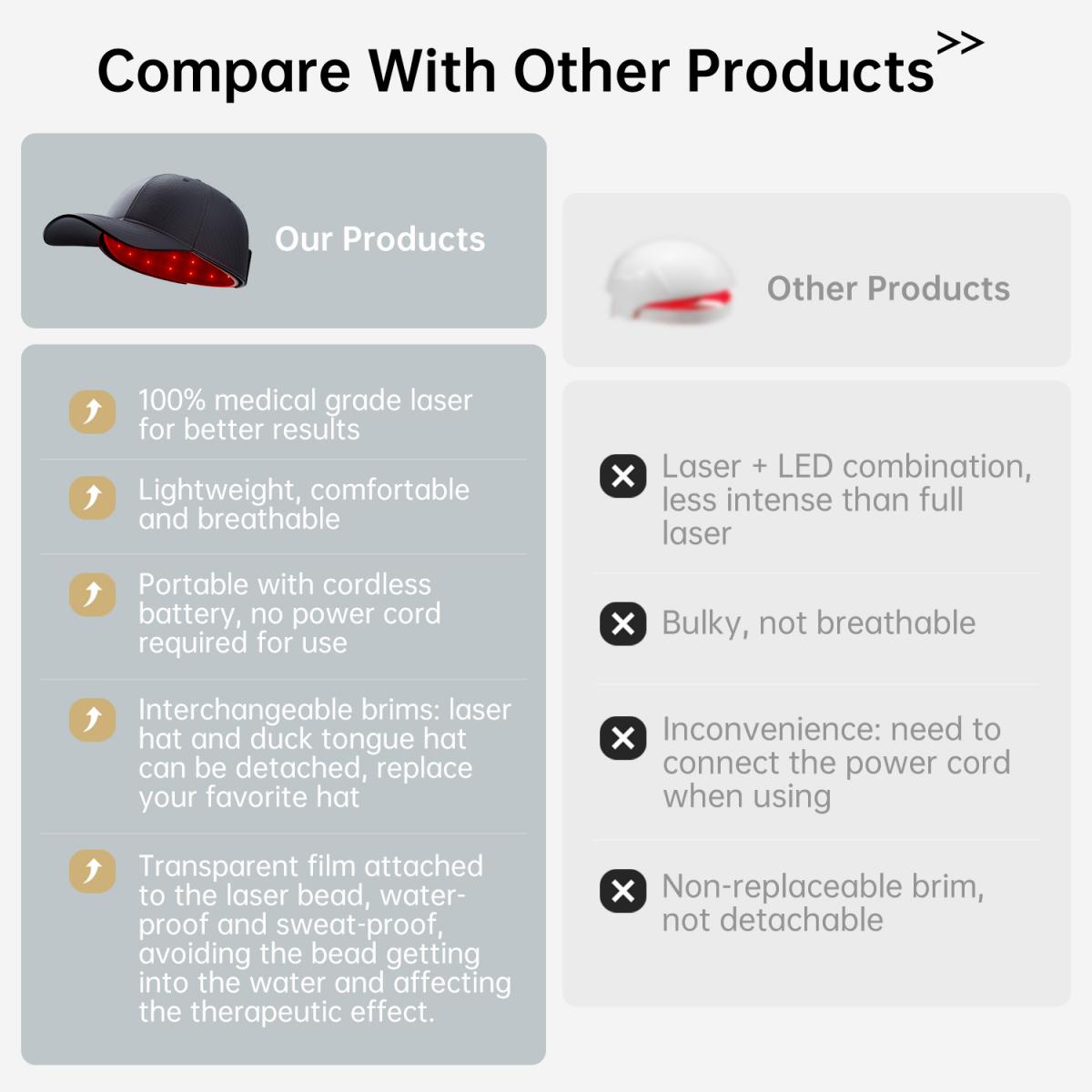 FREYARA 120 LLLT Laser Therapy Cap,Highly Focused Energy, Directly ...