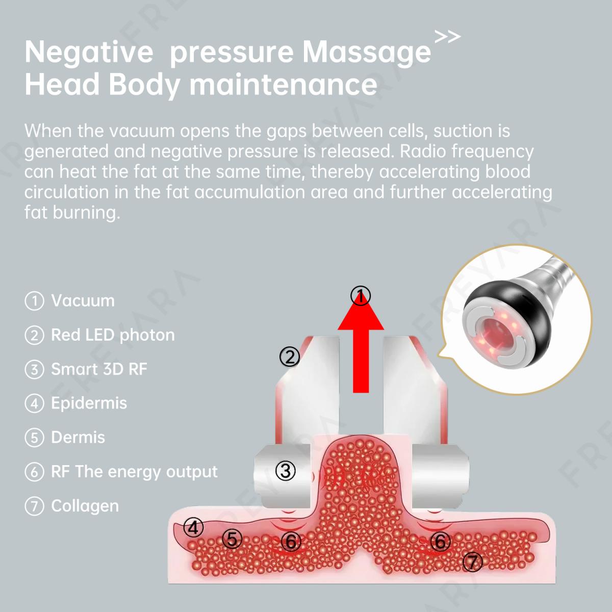 FREYARA 4in1 40K Radio-frequency Vacuum Ultrasonic Cavitation Machine ...